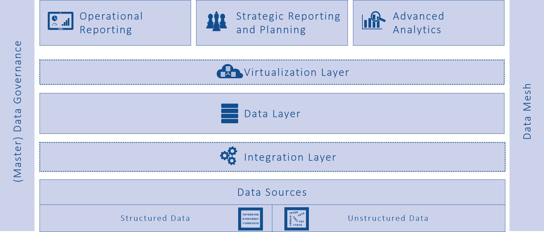 Business Analytics Platform Framework Für Datengetriebene Unternehmen